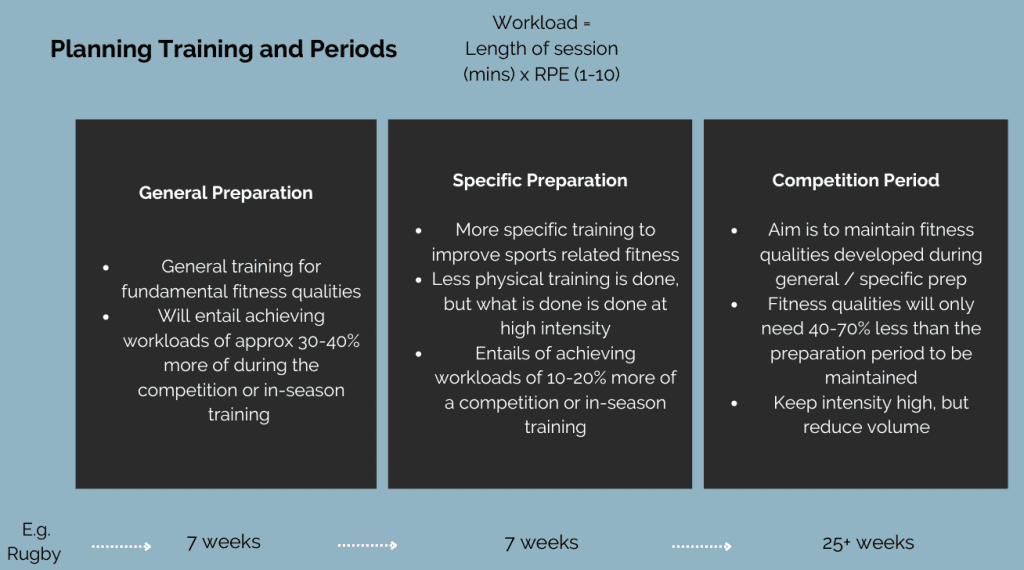 Strength and Conditioning Principles to Optimise Rehabilitation and ...