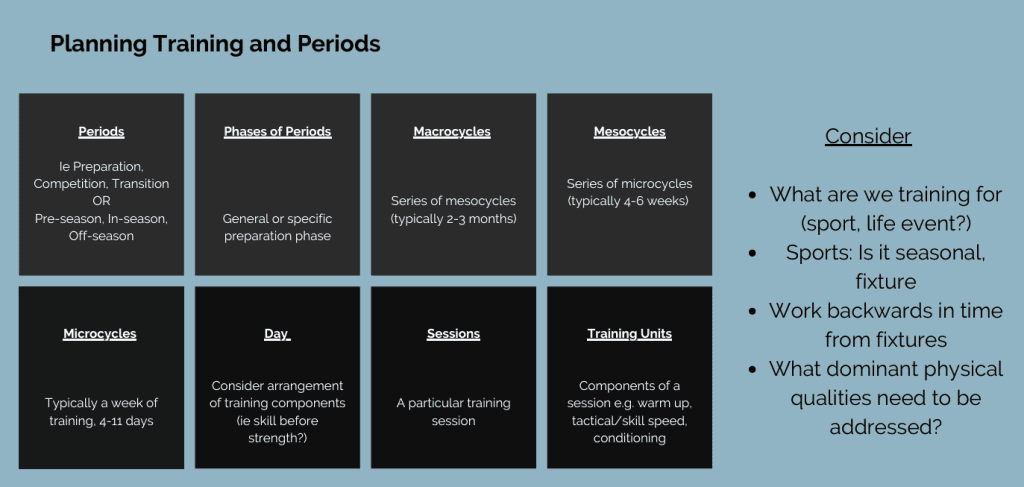 Strength and Conditioning Principles to Optimise Rehabilitation and ...